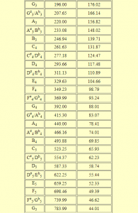 How Much Does it Cost to Tune a Piano? An Accurate Price Breakdown
